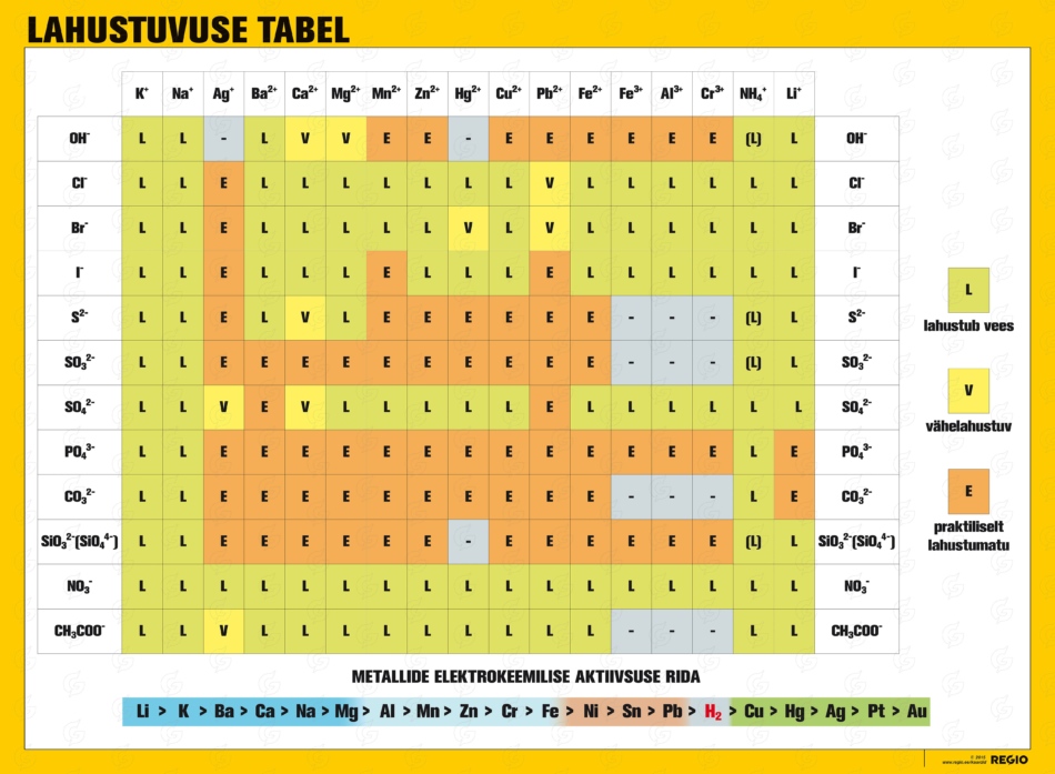 Keemiliste elementide tabel - Regio