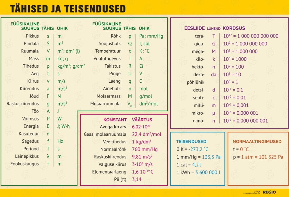 Keemiliste elementide tabel - Regio