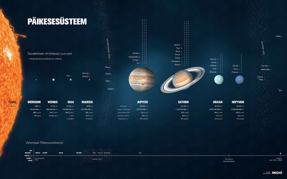 Keemiliste elementide tabel - Regio