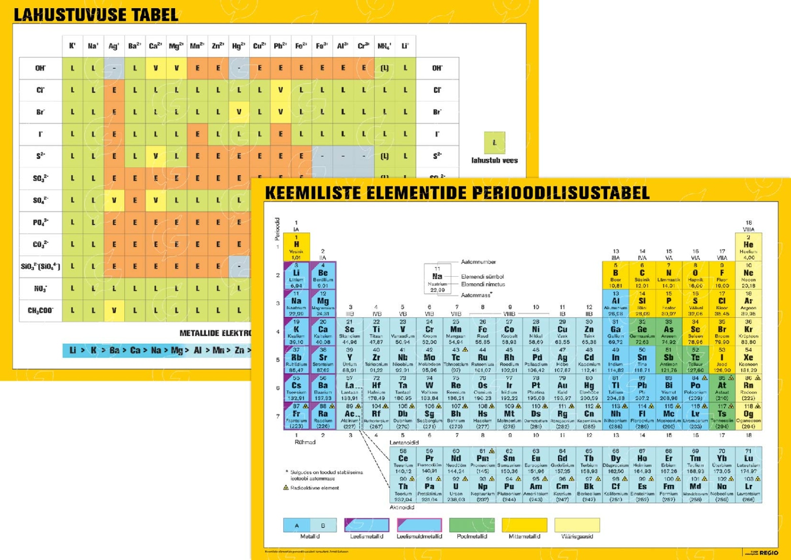 Keemiliste elementide tabel - Regio
